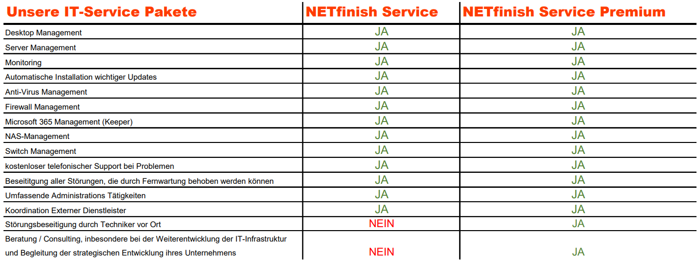 Servicepakete - NETfinish